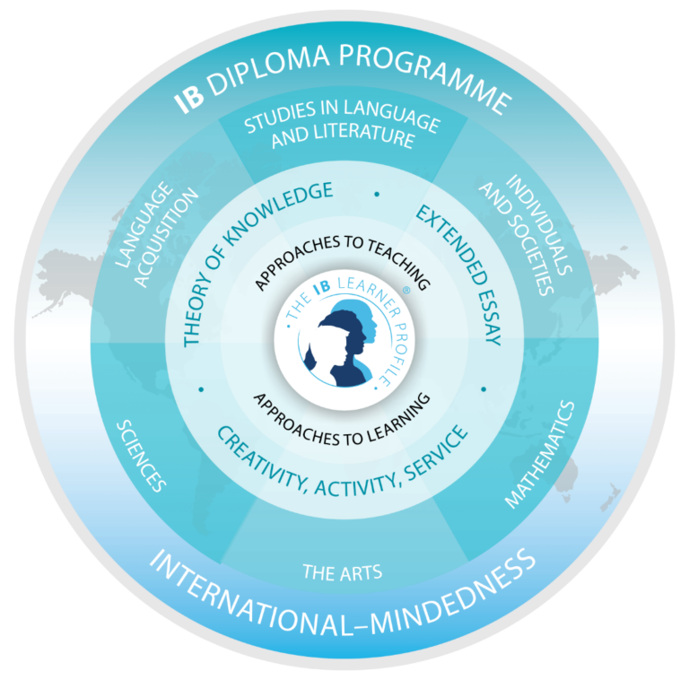 IB World School | Brainworks International Schools Yangon